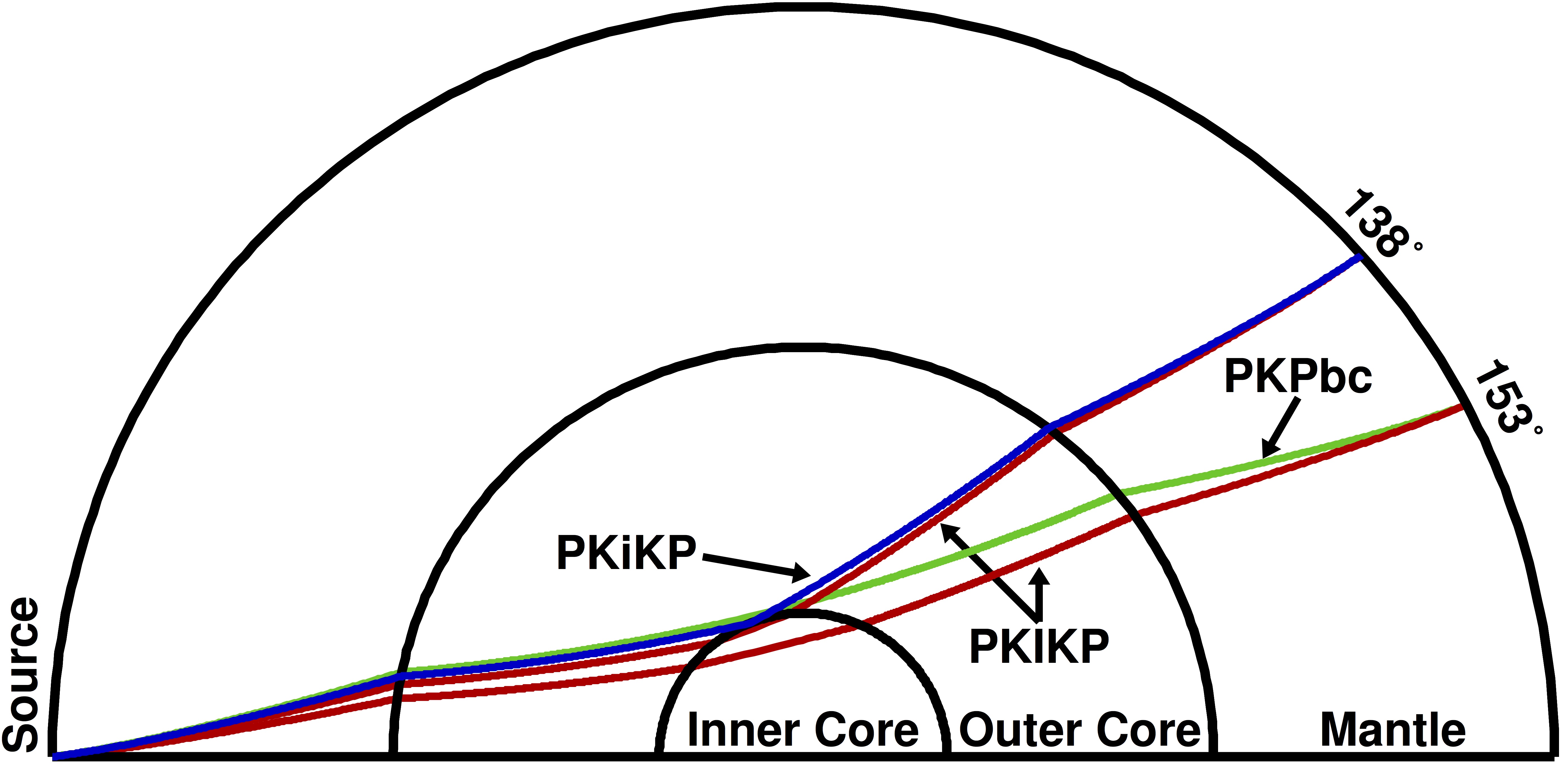 Inner Core Boundary | Yao Jiayuan